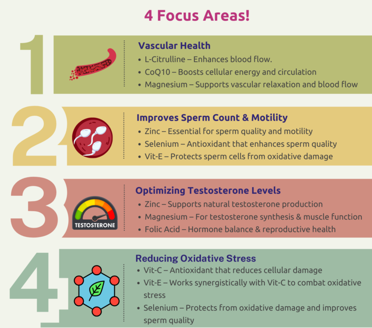 VitalBoost for Men (60 Tabs): Natural Stamina & Libido Support | Vital ...